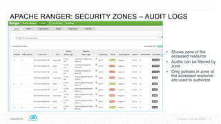 Securing Data in Hybrid on-premise and Cloud Environments Using Apache Ranger | PDF | Cloud ...