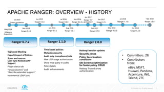 Securing Data in Hybrid on-premise and Cloud Environments Using Apache ...