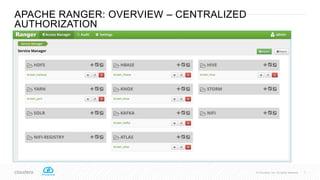 Securing Data in Hybrid on-premise and Cloud Environments Using Apache Ranger | PDF | Cloud ...