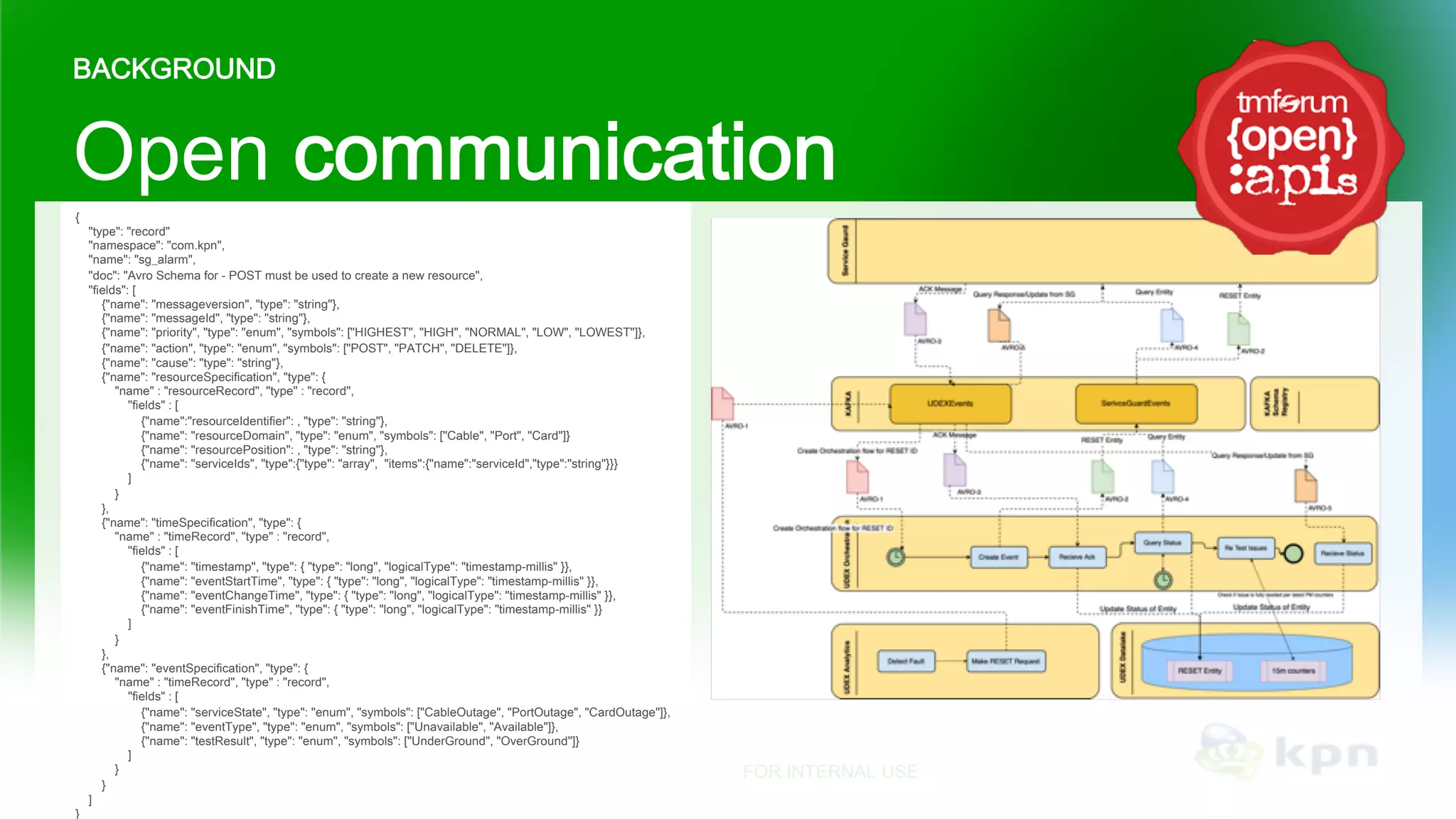 Manage the Digital Transformation with Machine Learning in a Reactive Microservices-Based ...