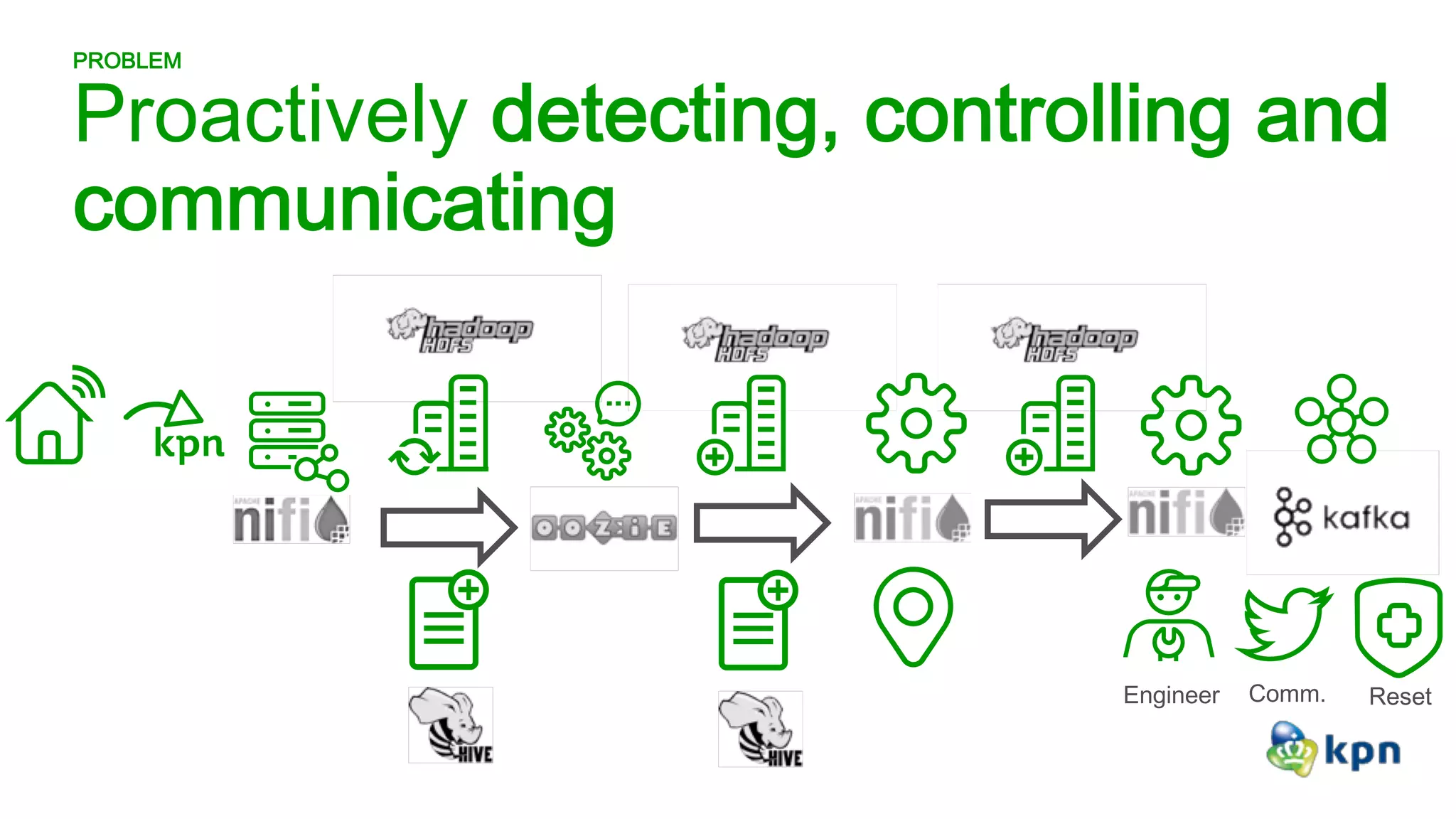 Manage the Digital Transformation with Machine Learning in a Reactive Microservices-Based ...