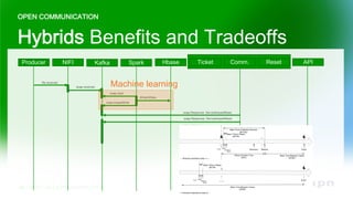 Manage the Digital Transformation with Machine Learning in a Reactive ...