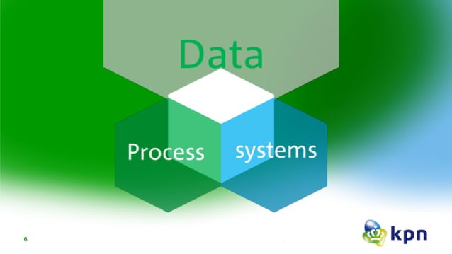 Manage the Digital Transformation with Machine Learning in a Reactive Microservices-Based ...