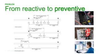Manage the Digital Transformation with Machine Learning in a Reactive ...