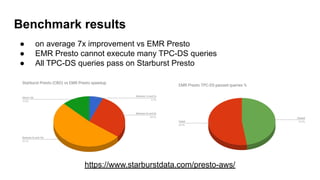 Presto: Optimizing Performance of SQL-on-Anything Engine | PDF