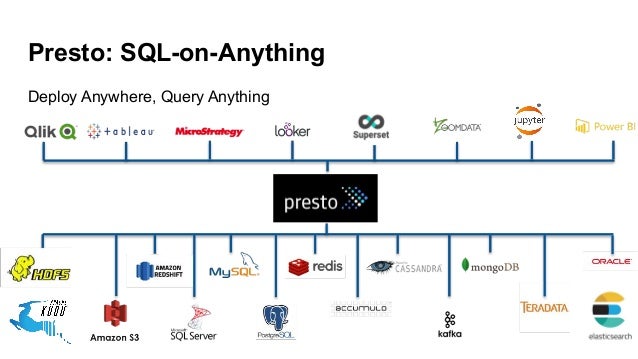 Presto Optimizing Performance Of Sql On Anything Engine