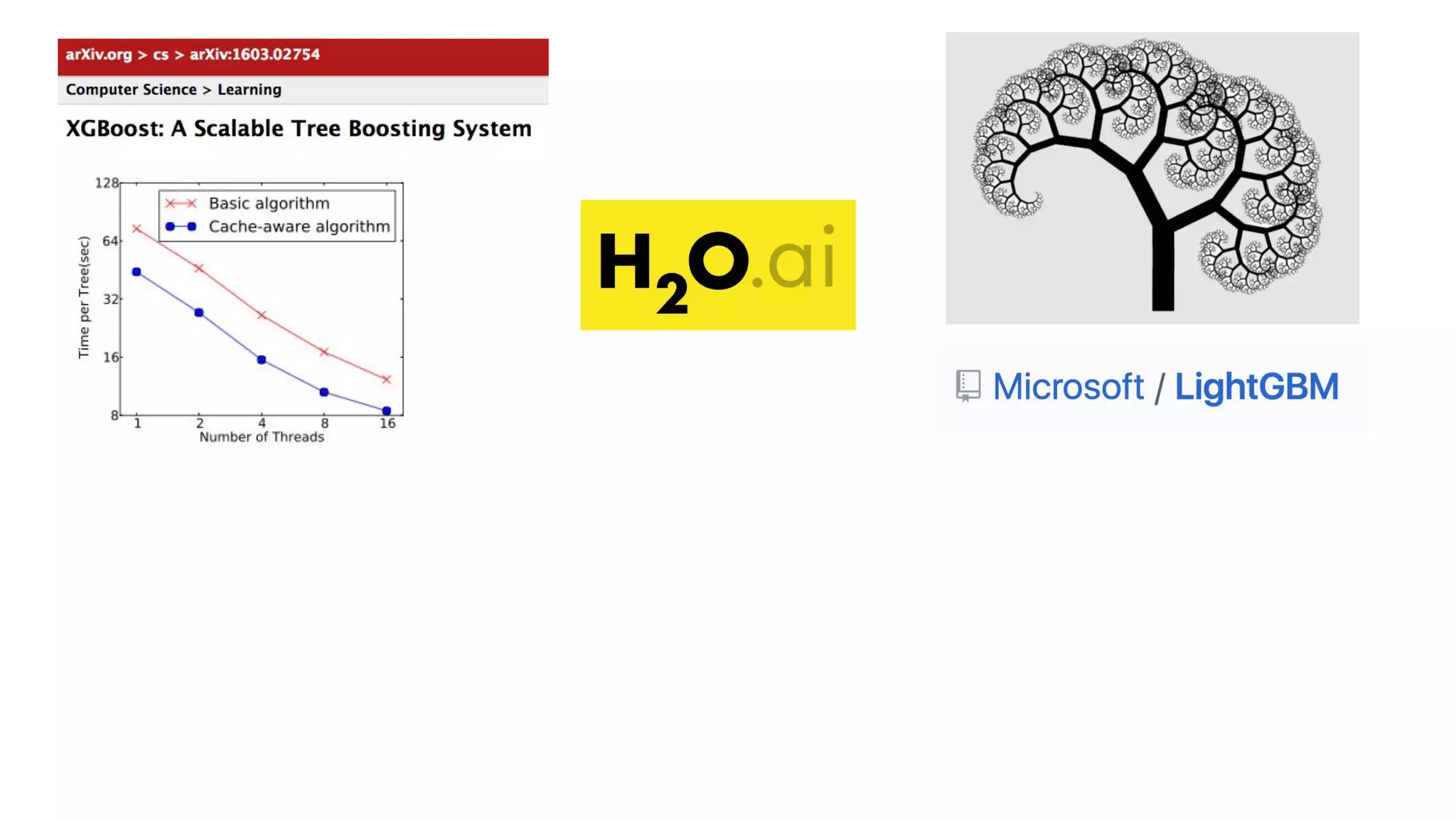 Better than Deep Learning: Gradient Boosting Machines (GBM) | PPT