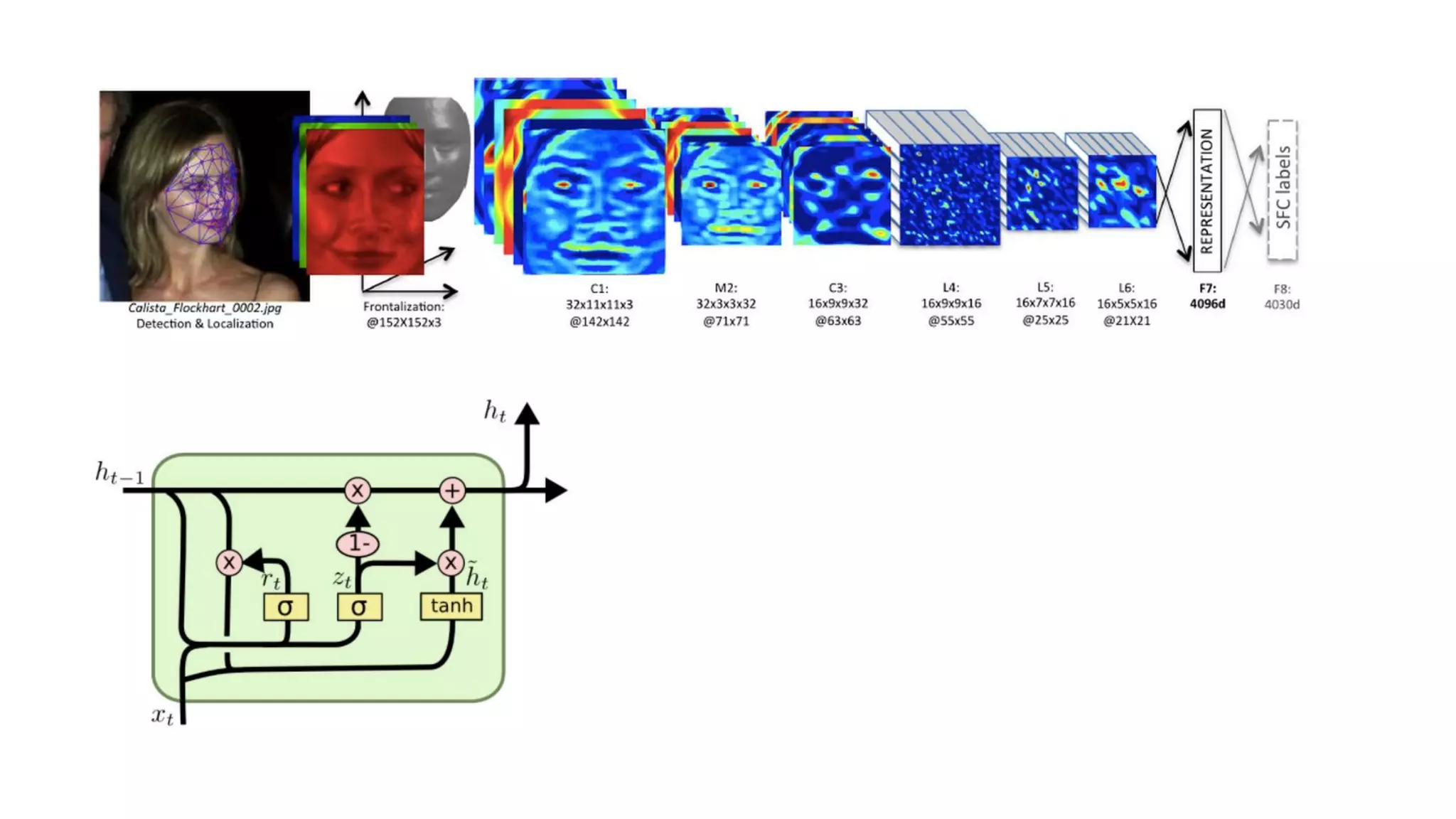 Better than Deep Learning: Gradient Boosting Machines (GBM) | PPT