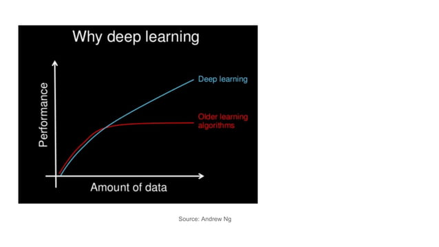 Better than Deep Learning: Gradient Boosting Machines (GBM) | PPT