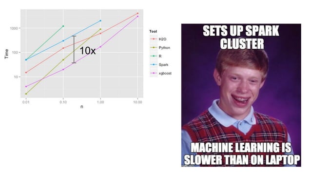 Better than Deep Learning: Gradient Boosting Machines (GBM) | PPT
