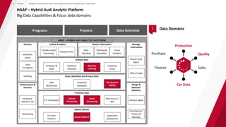 Audi‘s Hadoop Journey into the Hybrid Cloud | PDF