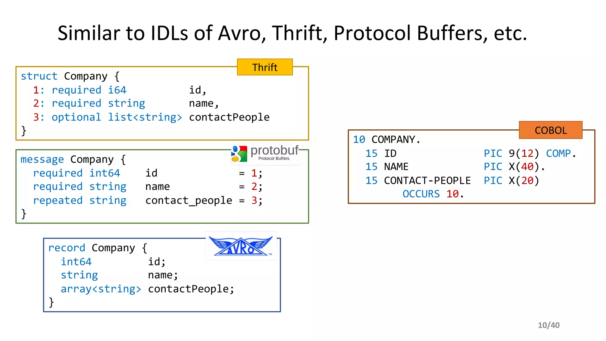 Cobrix – a COBOL Data Source for Spark | PDF