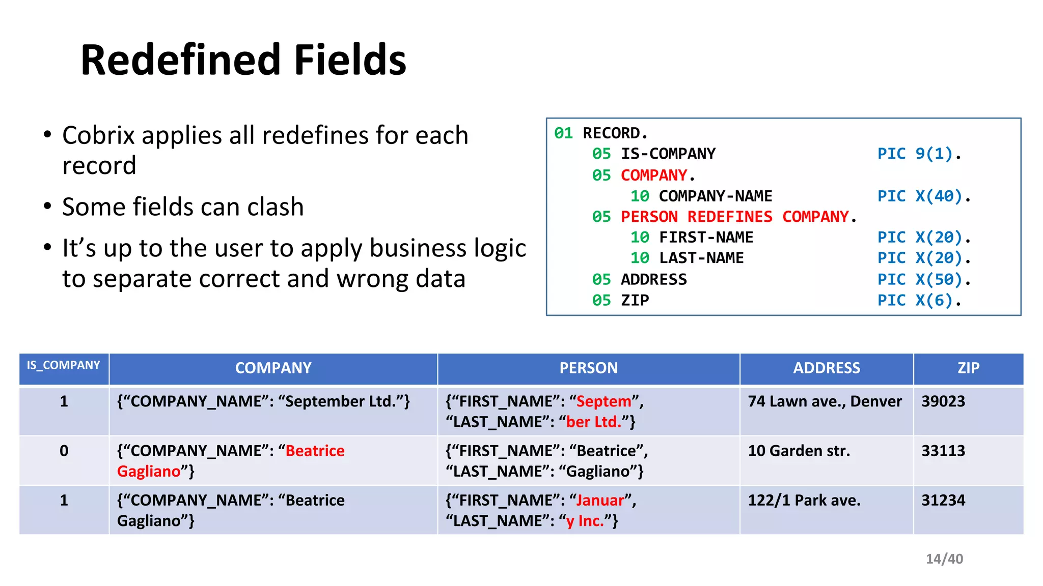 Cobrix – a COBOL Data Source for Spark | PDF