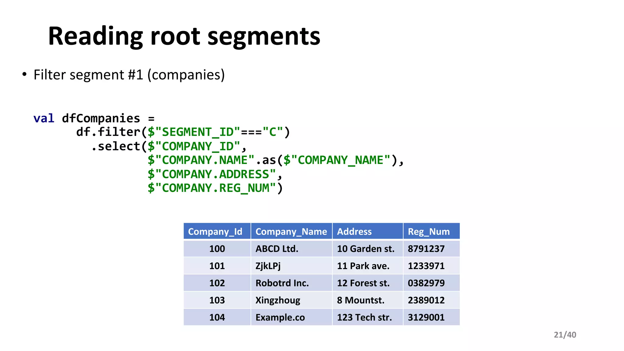 Cobrix – a COBOL Data Source for Spark | PDF