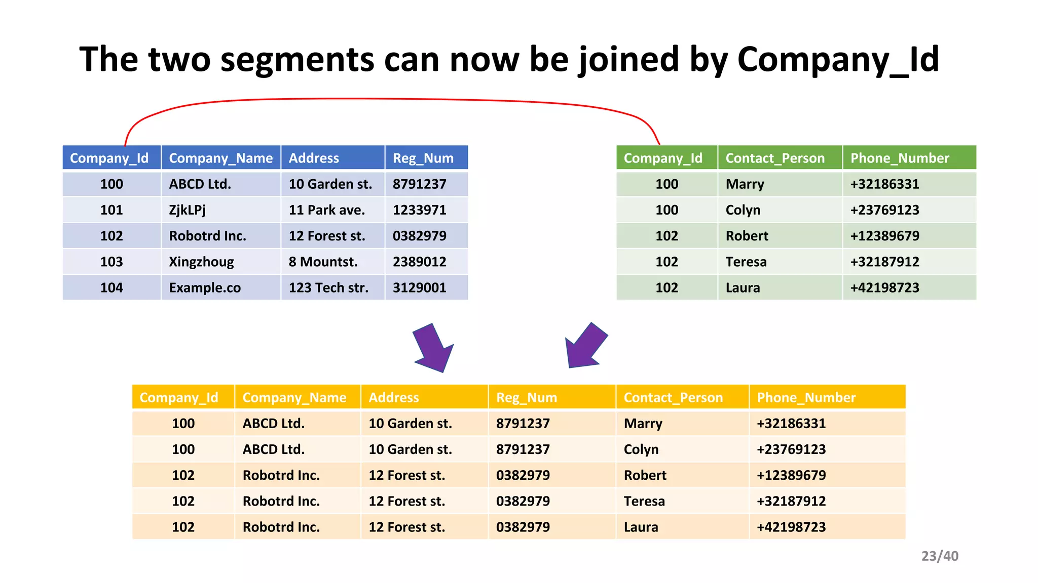 Cobrix – a COBOL Data Source for Spark | PDF