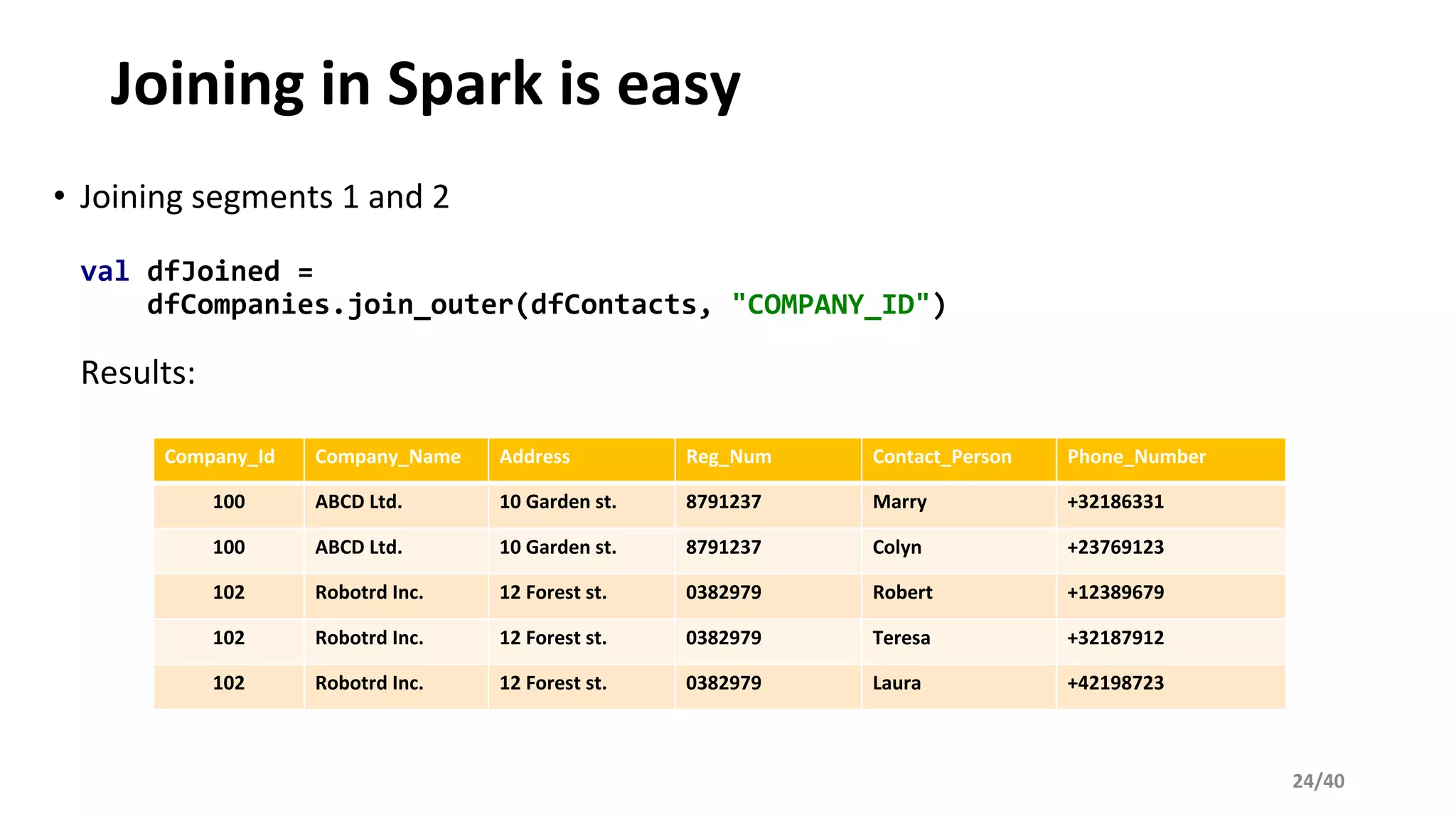 Cobrix – a COBOL Data Source for Spark | PDF