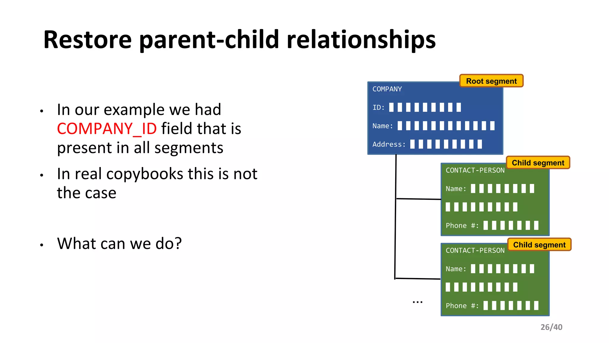Cobrix – a COBOL Data Source for Spark | PDF