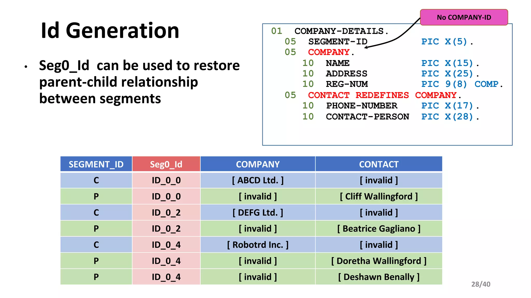 Cobrix – a COBOL Data Source for Spark | PDF
