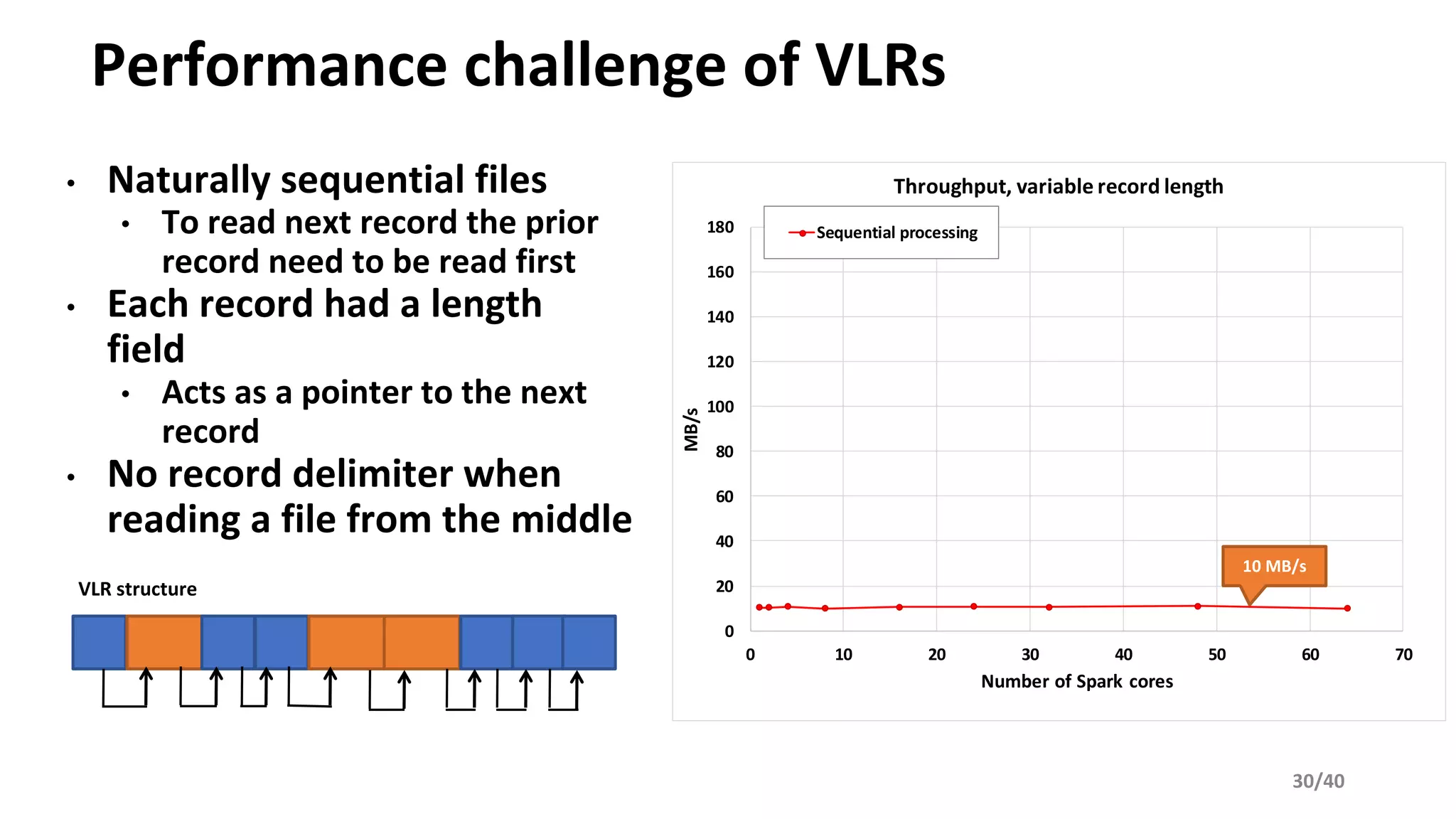 Cobrix – a COBOL Data Source for Spark | PDF