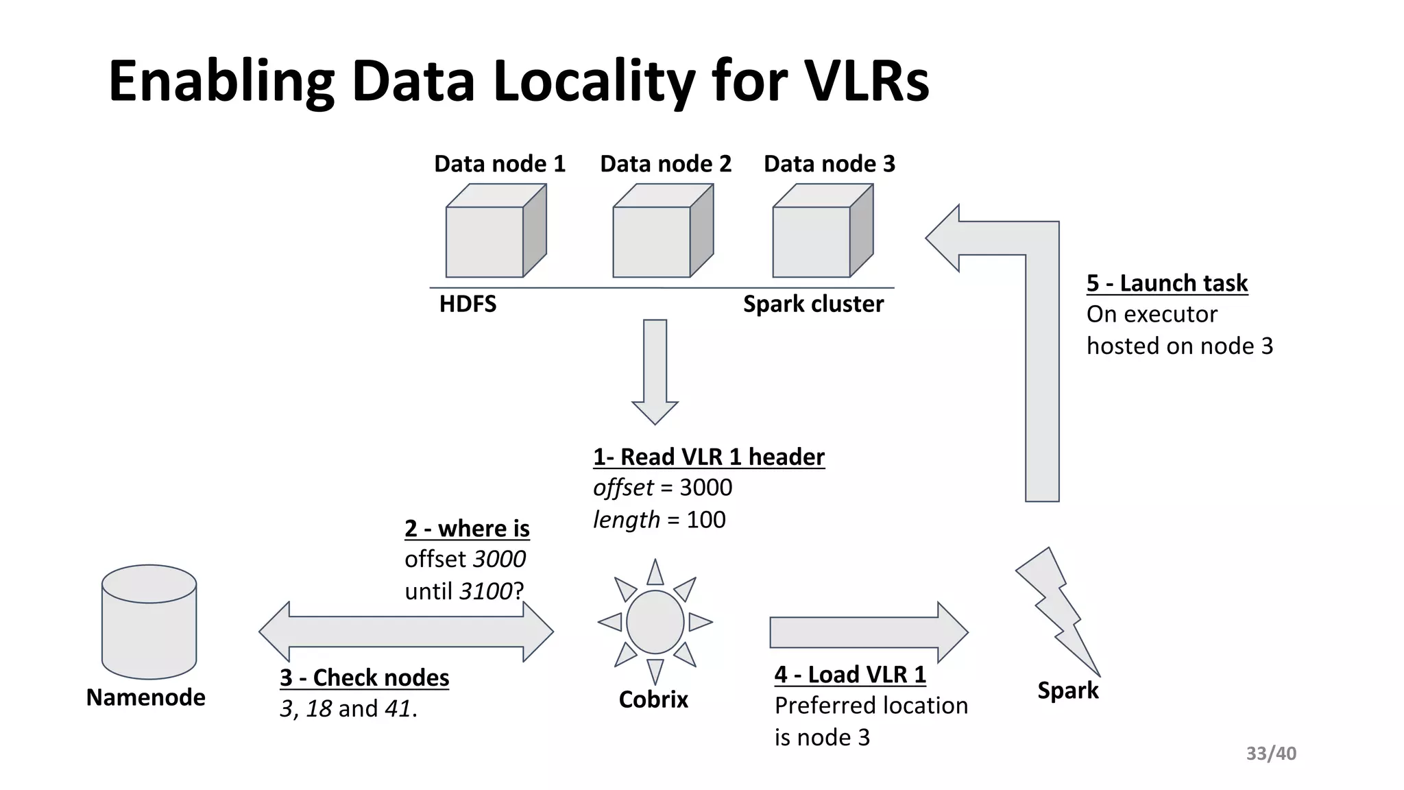 Cobrix – a COBOL Data Source for Spark | PDF