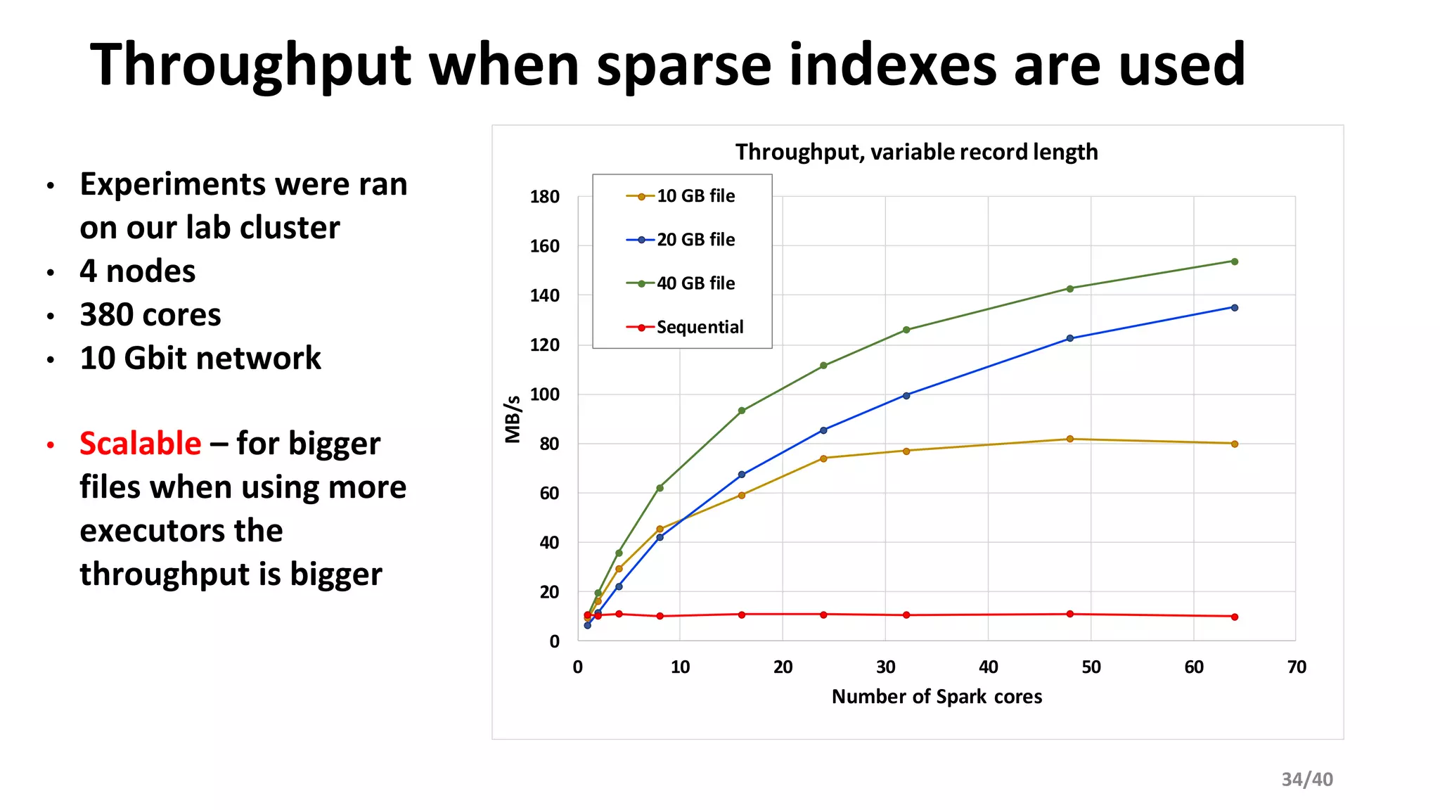 Cobrix – a COBOL Data Source for Spark | PDF