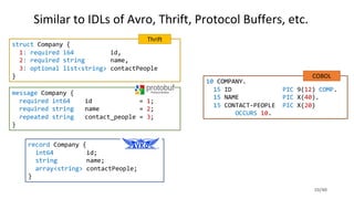 Cobrix – a COBOL Data Source for Spark | PDF