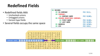 Cobrix – a COBOL Data Source for Spark | PDF
