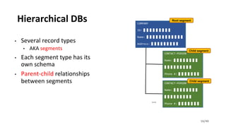 Cobrix – a COBOL Data Source for Spark | PDF