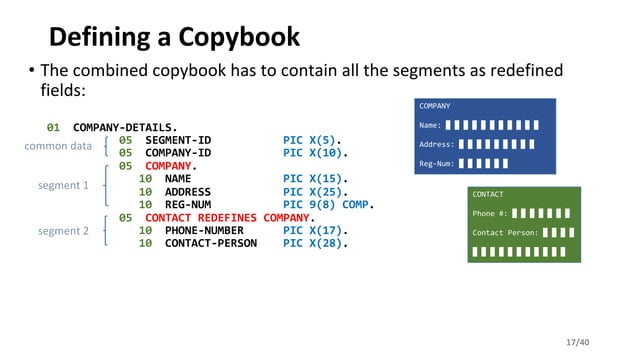Cobrix – a COBOL Data Source for Spark | PDF