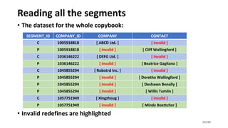 Cobrix – a COBOL Data Source for Spark | PDF