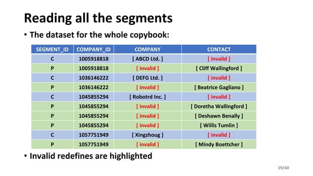 Cobrix – a COBOL Data Source for Spark | PDF