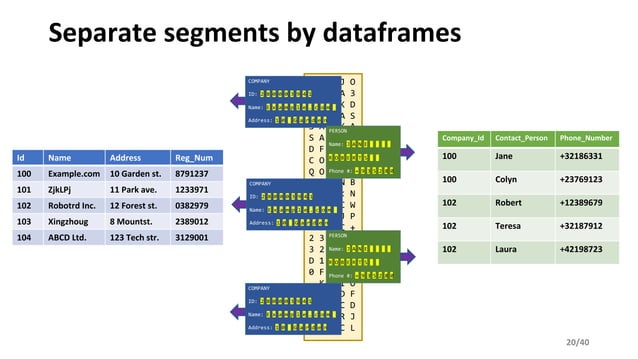 Cobrix – a COBOL Data Source for Spark | PDF