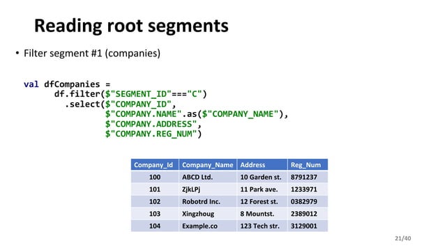 Cobrix – a COBOL Data Source for Spark | PDF