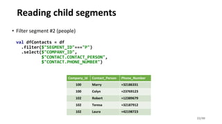 Cobrix – a COBOL Data Source for Spark | PDF