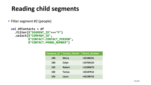 Cobrix – a COBOL Data Source for Spark | PDF
