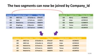 Cobrix – a COBOL Data Source for Spark | PDF