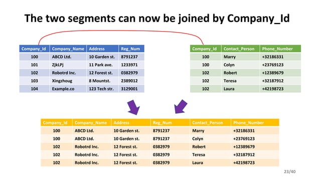 Cobrix – a COBOL Data Source for Spark | PDF