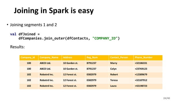 Cobrix – a COBOL Data Source for Spark | PDF