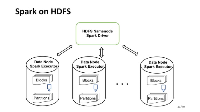 Cobrix – a COBOL Data Source for Spark | PDF