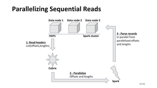 Cobrix – a COBOL Data Source for Spark | PDF
