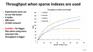 Cobrix – a COBOL Data Source for Spark | PDF