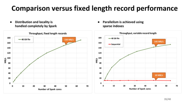 Cobrix – a COBOL Data Source for Spark | PDF