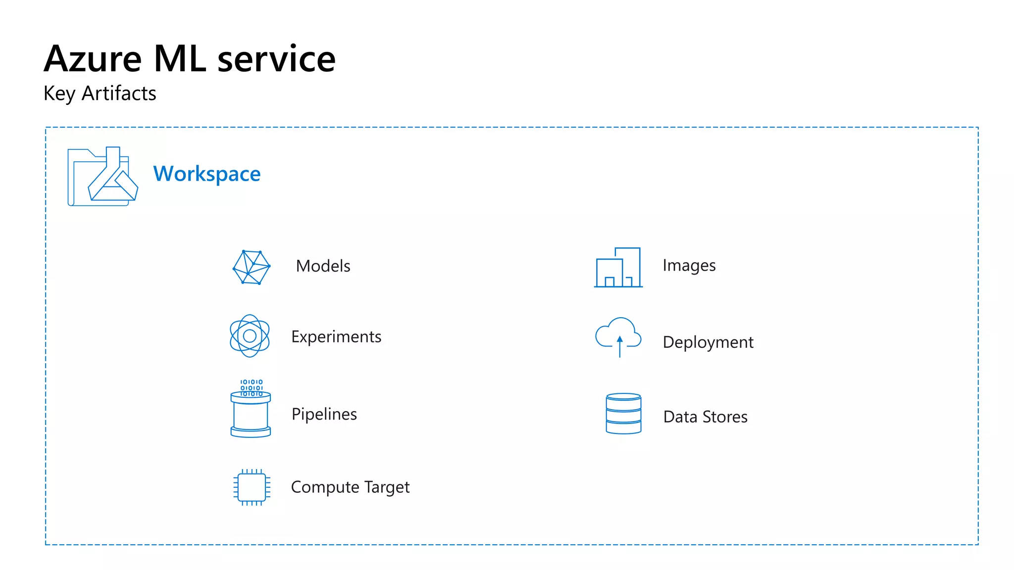 Introducing MlFlow: An Open Source Platform for the Machine Learning ...