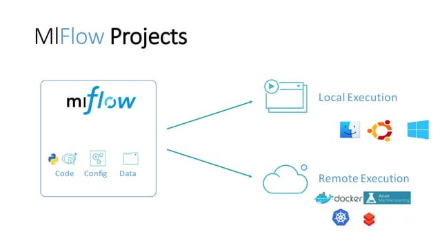 Introducing MlFlow: An Open Source Platform for the Machine Learning Lifecycle for On-Prem or in ...