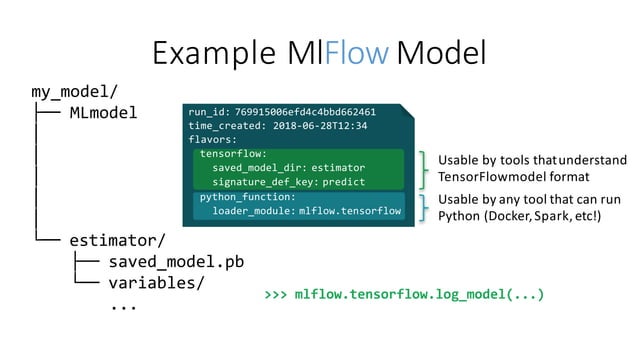 Introducing MlFlow: An Open Source Platform for the Machine Learning Lifecycle for On-Prem or in ...