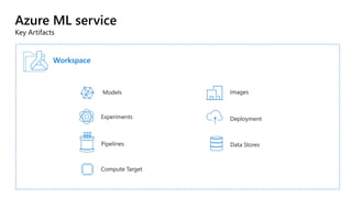 Introducing MlFlow: An Open Source Platform for the Machine Learning ...