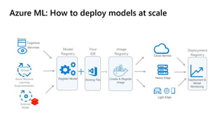 Introducing MlFlow: An Open Source Platform for the Machine Learning Lifecycle for On-Prem or in ...