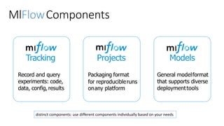 Introducing MlFlow: An Open Source Platform for the Machine Learning Lifecycle for On-Prem or in ...