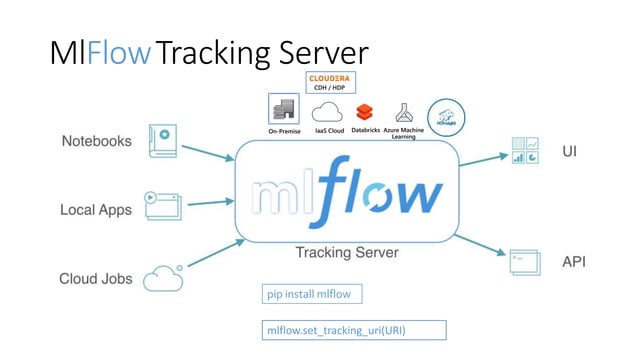 Introducing MlFlow: An Open Source Platform for the Machine Learning ...