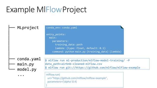Introducing Mlflow An Open Source Platform For The Machine Learning Lifecycle For On Prem Or In